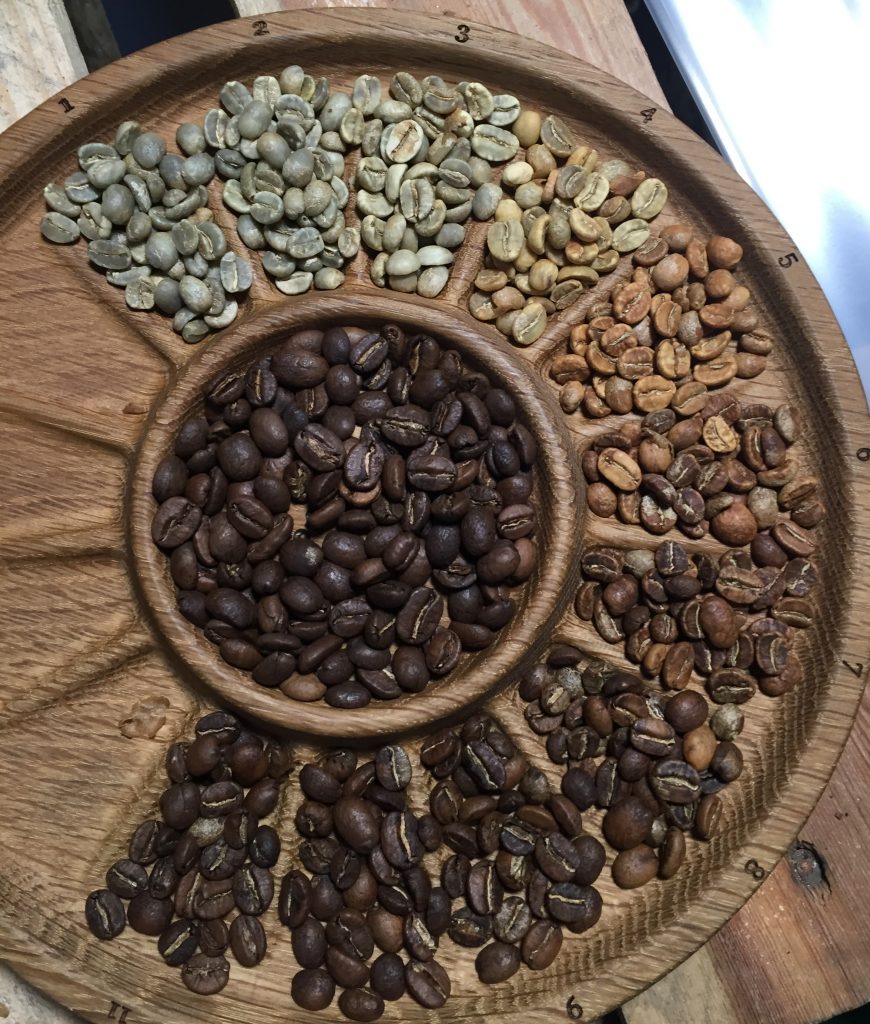 Roasting coffee basics - CoffeeNavigated.net